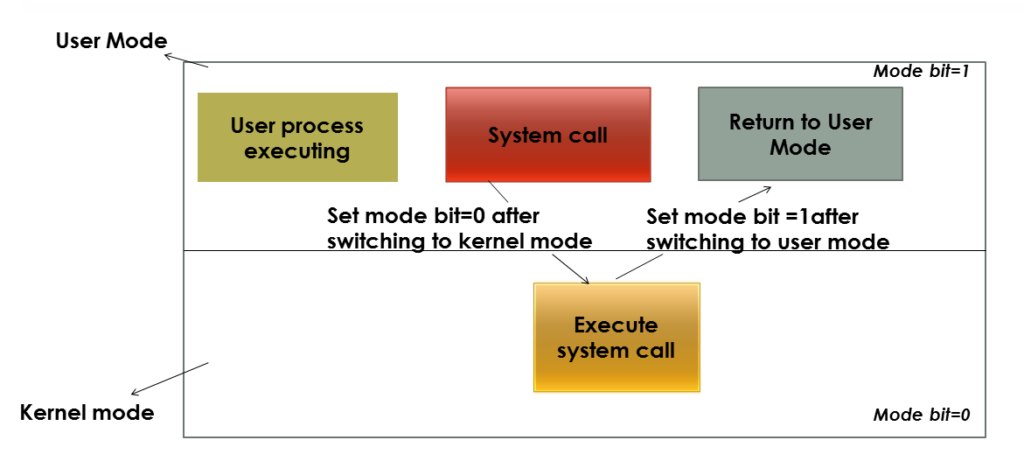 What Is Computer Kernel