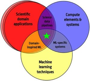 What is Neurocomputing?