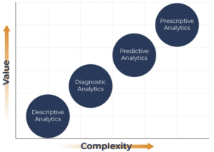 Types of Analytics Explained: Descriptive, Predictive, Prescriptive ...
